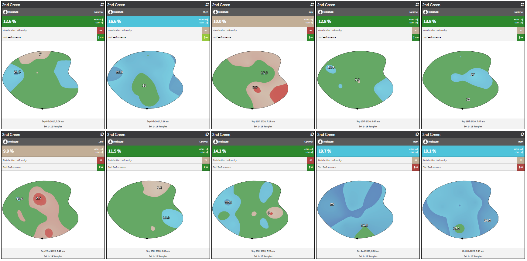 Golf Course 2030 Water